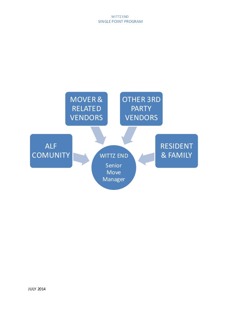 RELATIONSHIP FLOW CHART