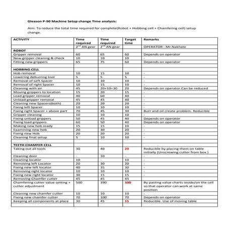 Gleason P90 Machine Setup Change Time Analysis | PDF