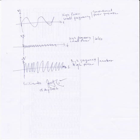 frequency power | PDF