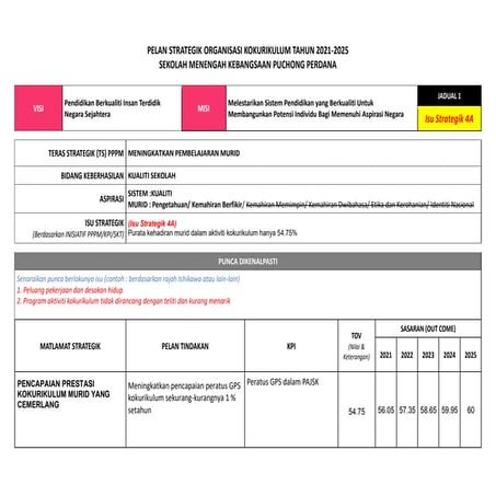 661113024-Pso-Kokurikulum-2021-2025-1.pdf