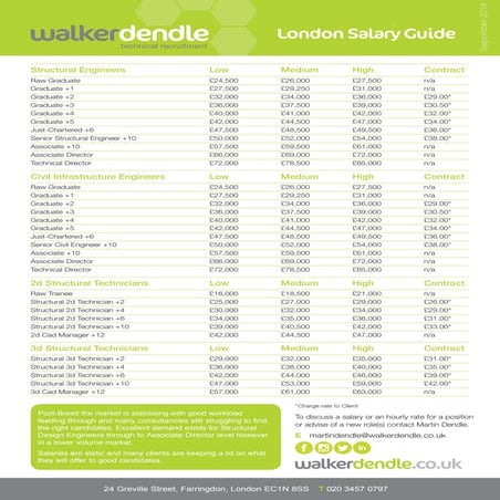 WDT September 2016 London Salary Guide | PDF | Civil Engineering ...