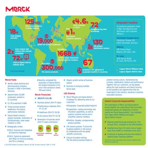 life-science-business-factsheet-intl | PDF