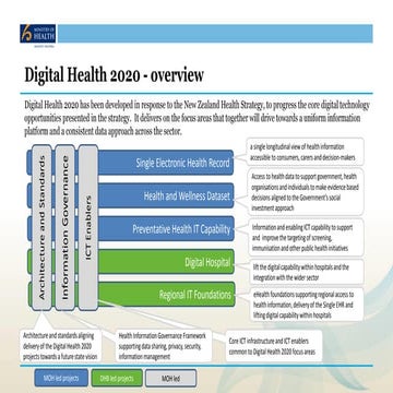 digital_health_2020_overview | PDF