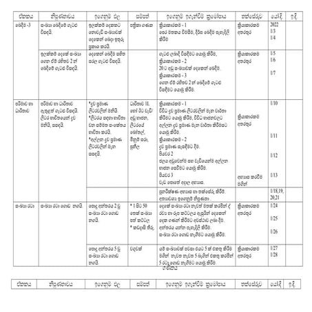 වාක්‍ය රීත - 10.pdf Sinhala language.... | PDF
