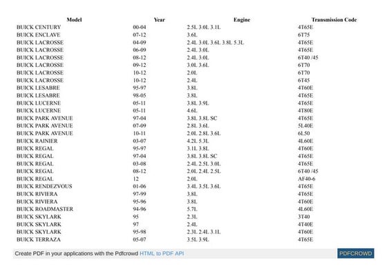 Ford OBD1 Code List (PDF) | PDF