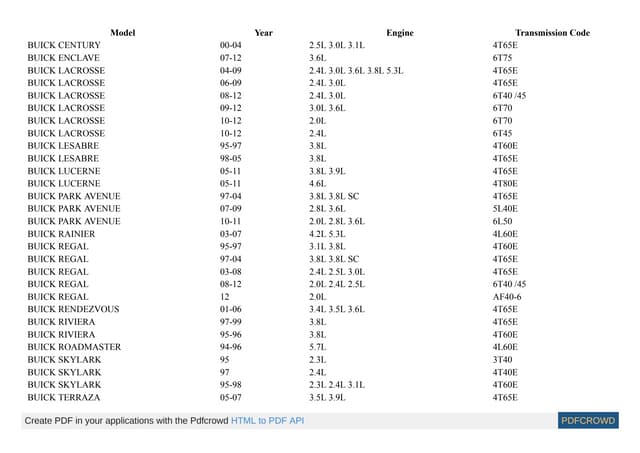 Honda/ Acura OBD1 Code List (PDF) | PDF