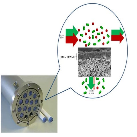 Gas Separation and Purification | PDF
