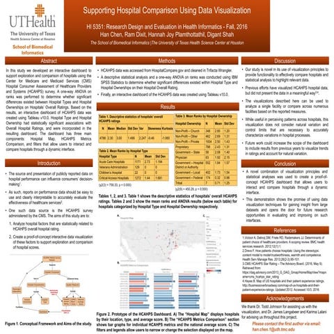 Hospital Comparison Poster | PPTX