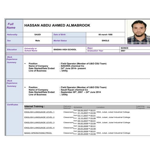 Abdullah Alotaibi C.V. | DOCX