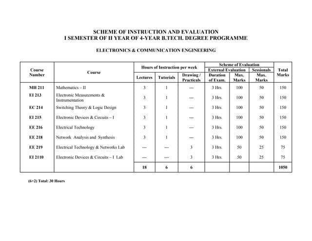 Multirate digital signal processing | PPSX