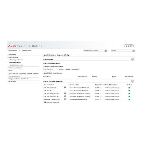 Audi Training Qualification | PDF