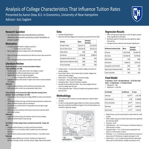 Aaron_Dow_URC_Poster | PPT