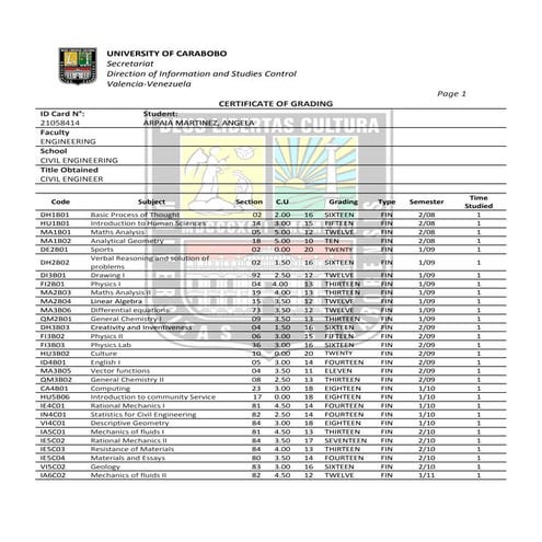 Academic transcript | PDF