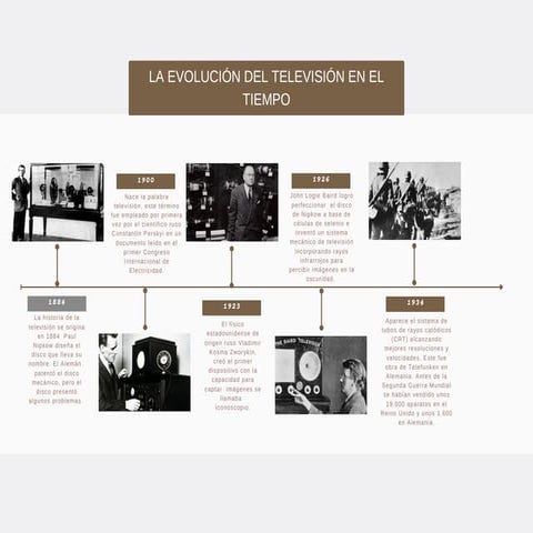 672406129-Linea-Del-Tiempo-Television_073537.pdf