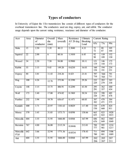 11kv Cable Size Chart Discounts Shop | www.oceanproperty.co.th
