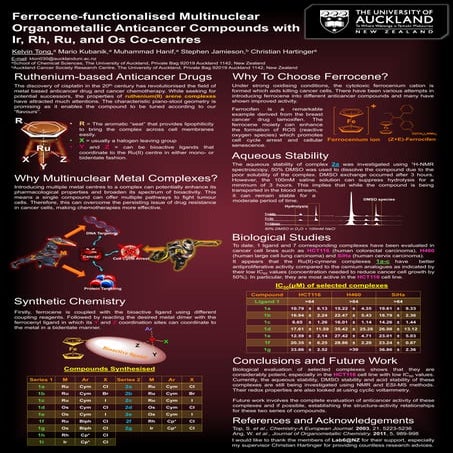 Poster Draft red Final | PDF | Biological Sciences | Science
