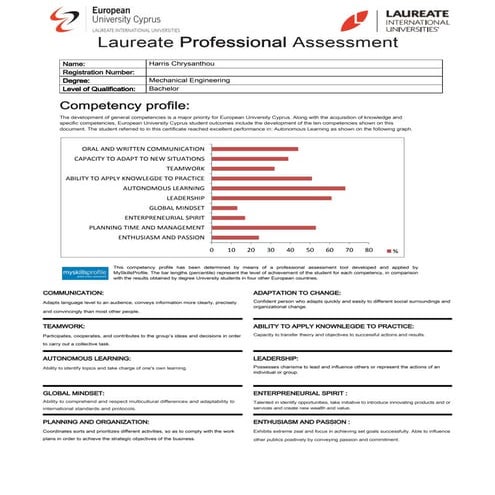 Laureate Professional Assessment | PDF