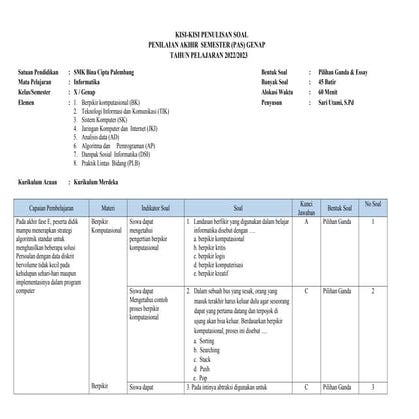 677459060-KISI-KISI-PAS-INFORMATIKA-KELAS-X-GENAP-071135.docx
