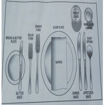FBS Lesson 1.3.1 Setup Tables in the Dining Area part 1.pptx