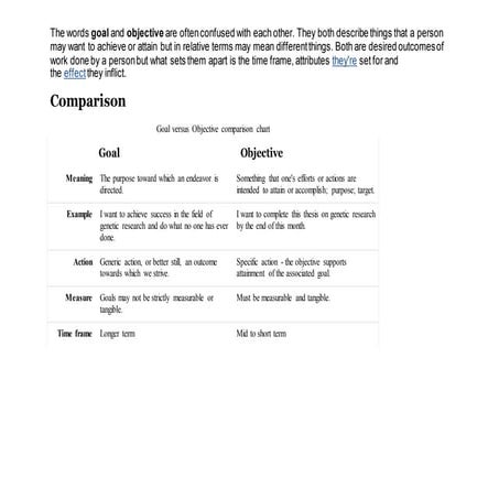 Goals vs Objectives | DOCX