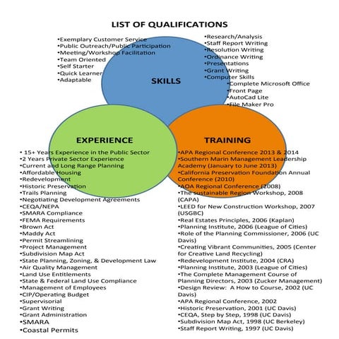 List of qualifications | PDF