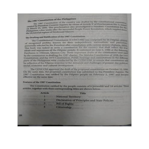 6830 8672 670dd7f001490 the 1987 constitution 1 .docx