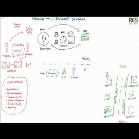 The Road to Dynamic IT - A Whiteboard Session on Context-Aware Dy | PPT