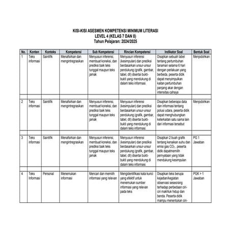 686499849-KISI-kisi-AKM literasi dan Numerasi docx | DOCX