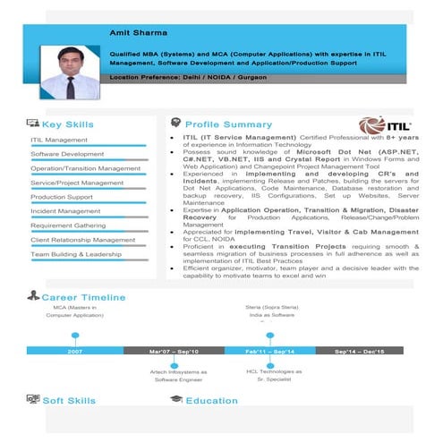 Amit Sharma-Resume | DOC