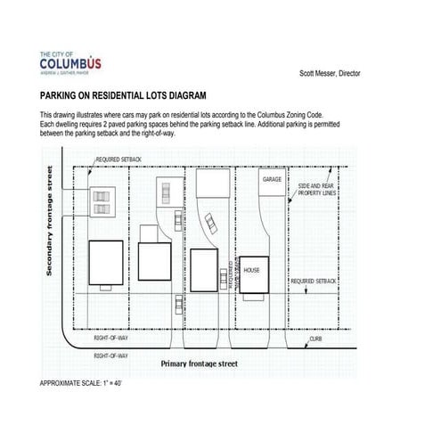 parking on residential lots diagram w logo | PPT
