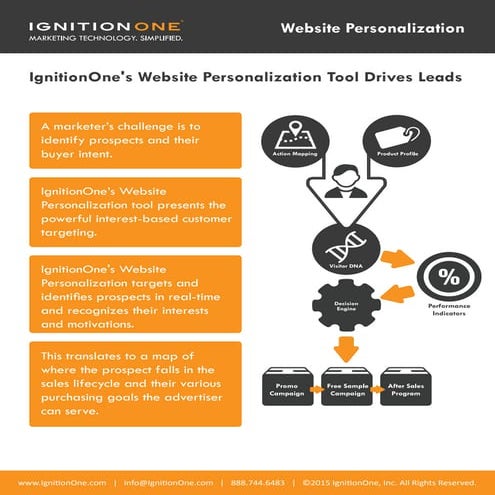 Website-Personalization | PDF