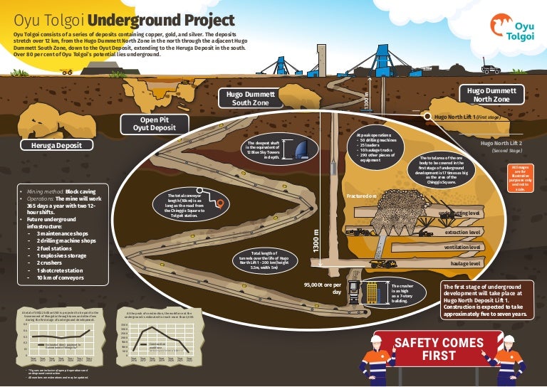 OT_Underground_Mine_Poster_EN