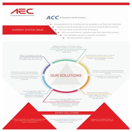 Acc | PDF