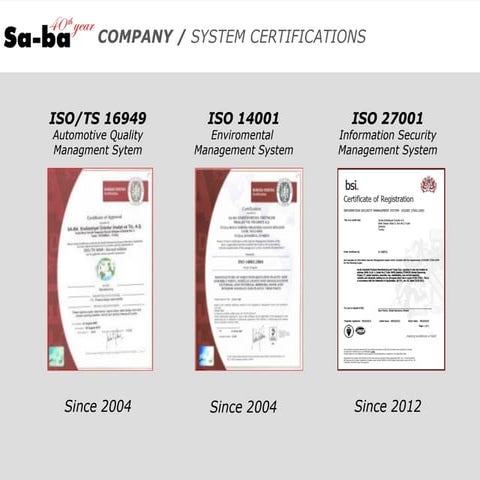 SA-BA -CERTIFICATION & AWARDS | PPT