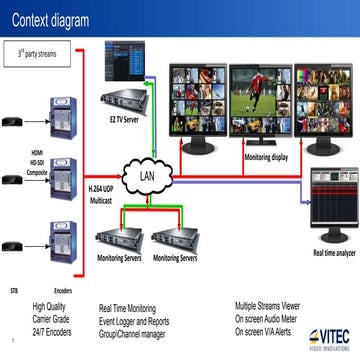 EZ TV 7.5 Broadcast Monitoring diagram | PPTX