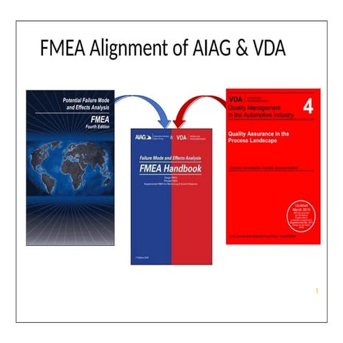 FMEA training (AIAG VDA Edition 01) | PDF