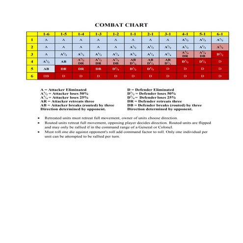 COMBAT CHART | PDF