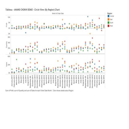 Tableau - ANAND CHOKHI DEMO - Circle View (By Region) Chart | PDF
