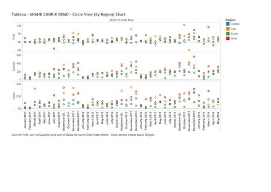 Tableau - ANAND CHOKHI DEMO - Circle View Chart | PPT