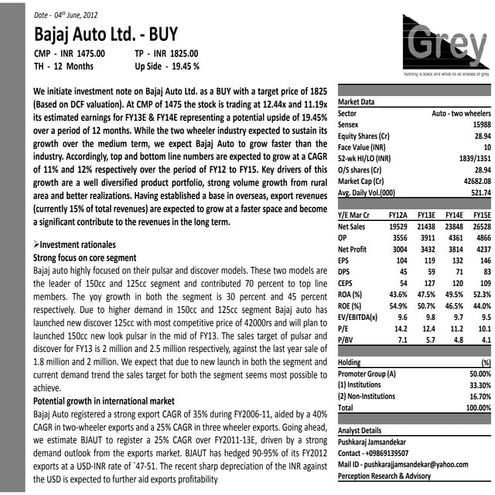 EISEC - Grauer and Weil (India) Ltd - IC | PDF