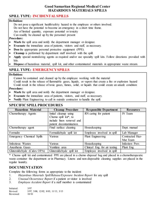 Oil Spill Kits | PPT