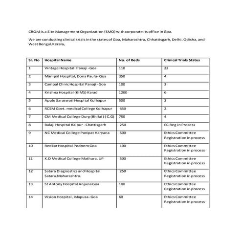 LIST OF CROM SITES IN INDIA. | PDF