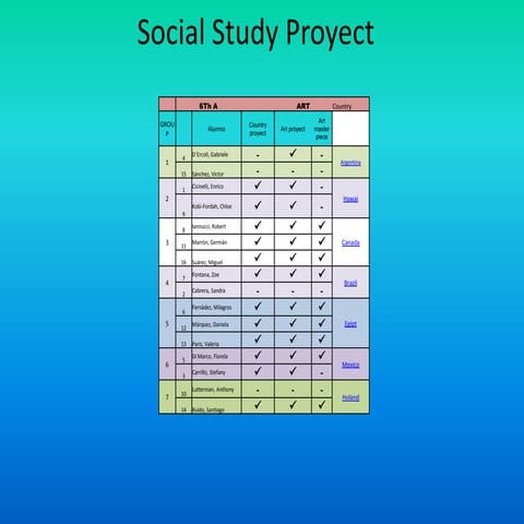 6 aa social study proyect joint by the teacher | PPTX