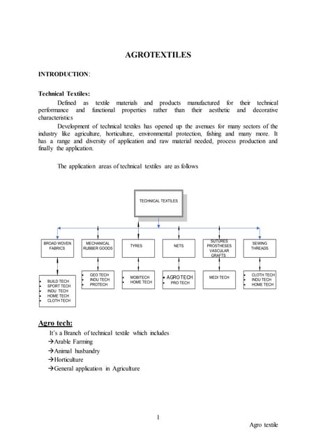 Clothtech Technical Textile | PPT