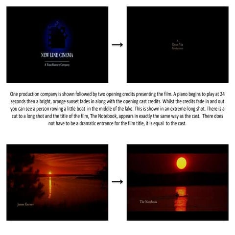 Analysis of Film Introduction 6 | PPT