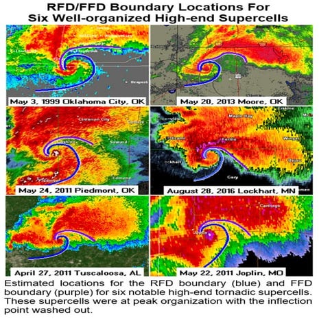 6a) RFD-FFD Boundary Locations For Six Well-organized HIgh-end ...