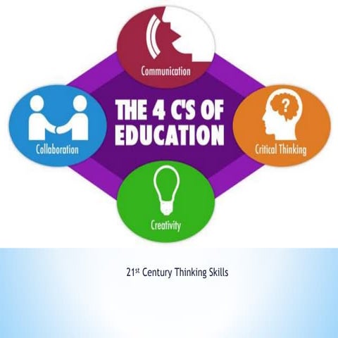 21st-century-thinking-skills-1 | PPTX