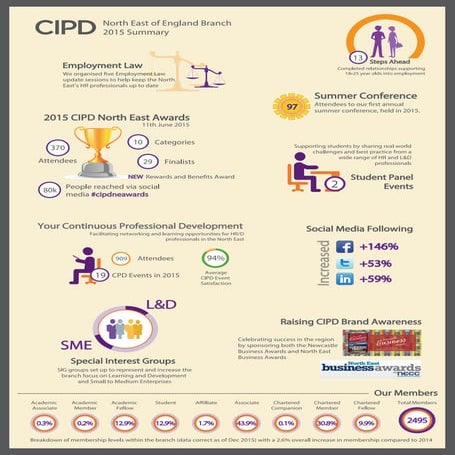 CIPD Infographic 2015 Front | PDF