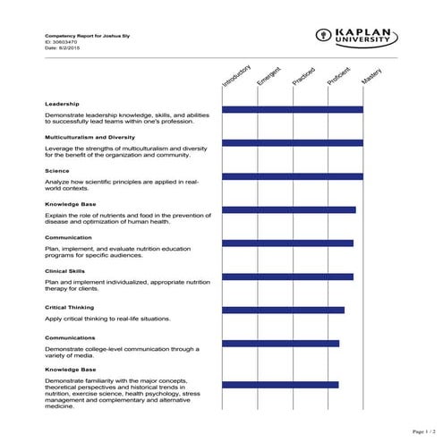 Kaplan University Competency Report | PDF