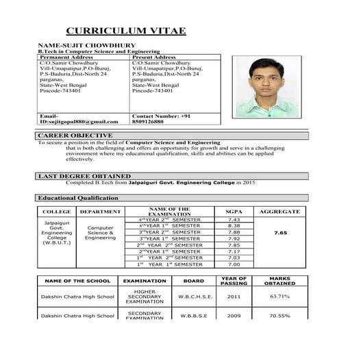 sujit resume2PDF | PDF